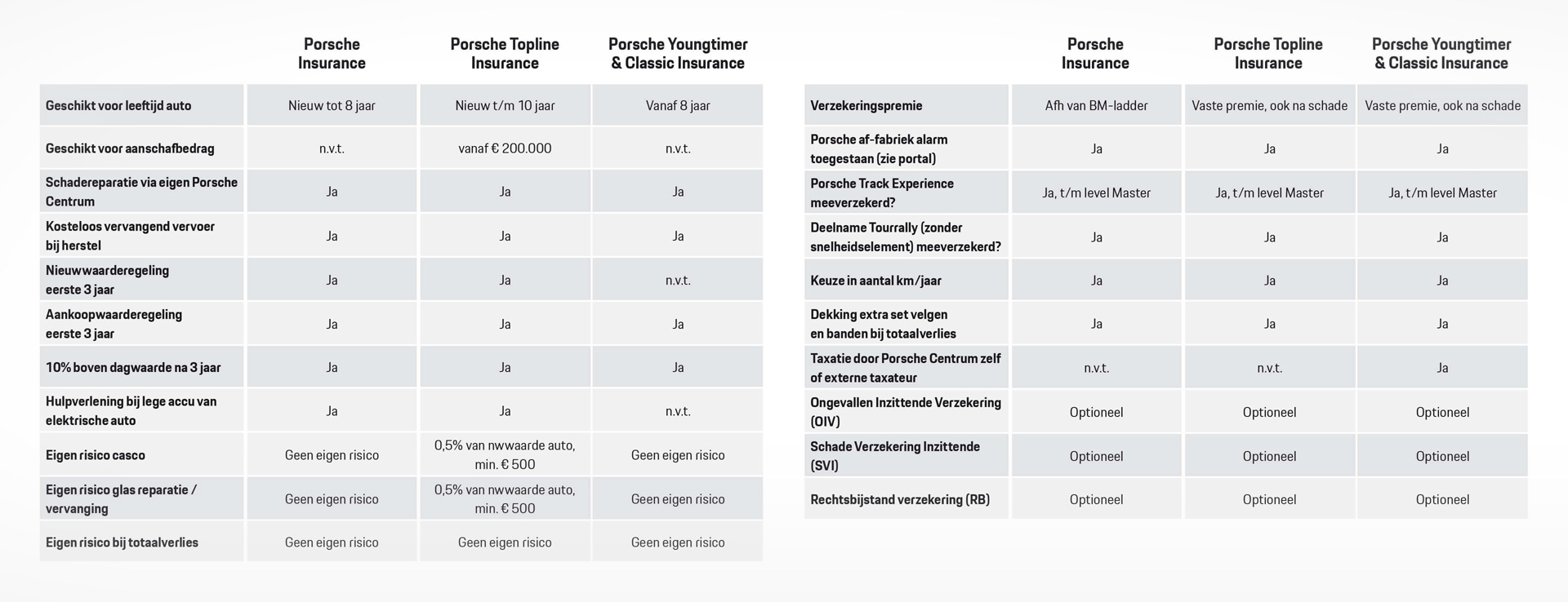 Porsche Classic Center Gelderland - Porsche Insurance
